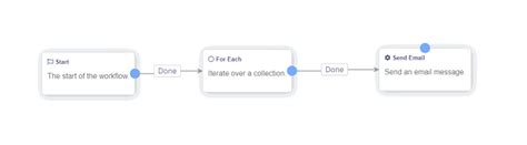 Foreach And While Missing Iterator In Designer · Issue 339 · Elsa