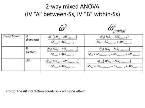 Ppt Effect Size Tutorial Cohens D And Omega Squared Powerpoint Presentation Id 2293243