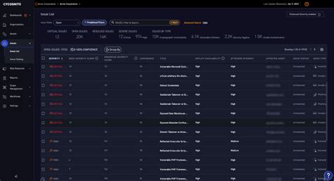 Cycognito Recognized As Leader In The Gigaom Radar For Attack Surface Management Cycognito Blog