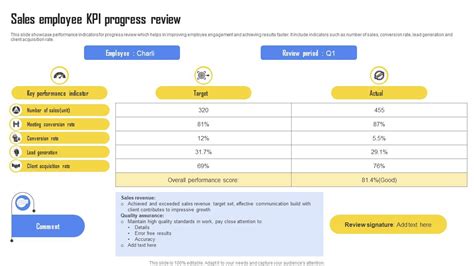 Top 7 Employee Progress Report Templates With Examples And Samples