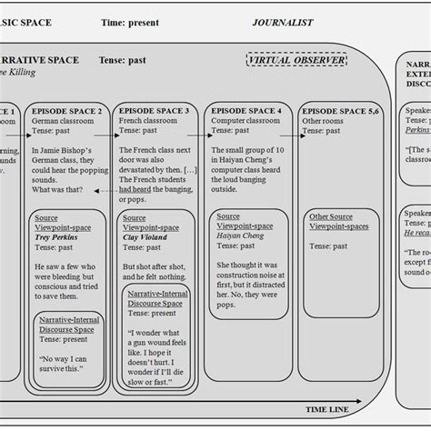 Suzuki And Tsuchihashi Lip Print Classification Download Scientific