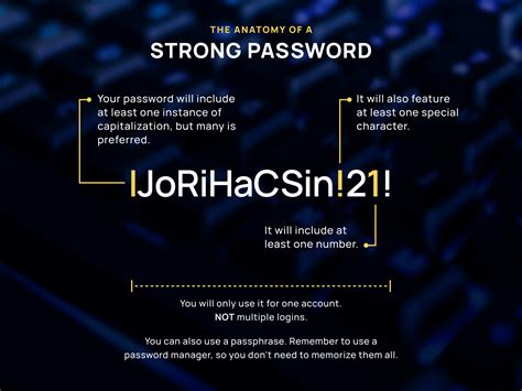 Anatomy Of A Strong Password Right Hand Cybersecurity