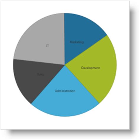 IgPieChart Overview Ignite UI Help IgPieChart Overview Ignite UI Help