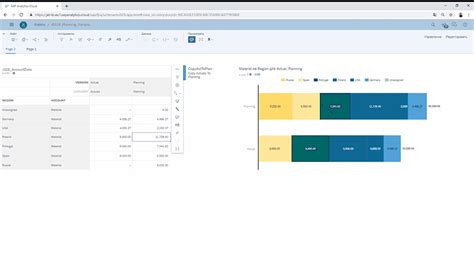 Sap Analytics Cloud Planning Capabilities Jet Bi
