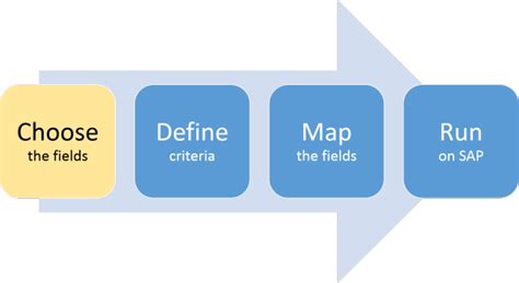 Create A Script To Query Sap Studio V12