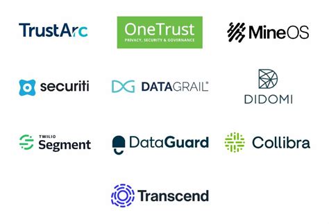 Top 10 Privacy Management Tools In 2025 Features Pros Cons And Comparison Cotocus