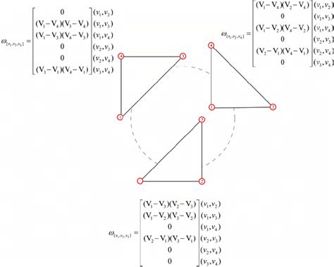 Cellular Structure And Flow Density Modes For The Network Equilibrium