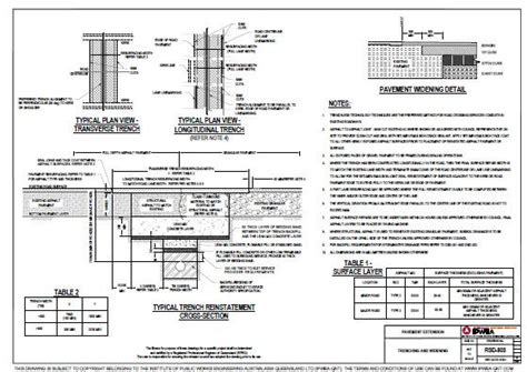 Standard Drawings Pavement Extension RSD 803 IPWEA QNT