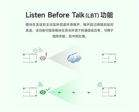 无线模块信道监听功能技术原理和物联网应用详解 亿佰特物联网