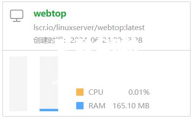 webtopdocker安装最轻便的linux可视化桌面教程及大比拼 VPS啦