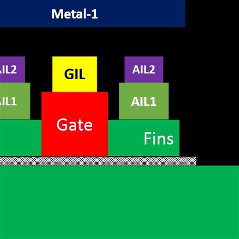 pdf freepdk15 an open source predictive process design kit for 15nm