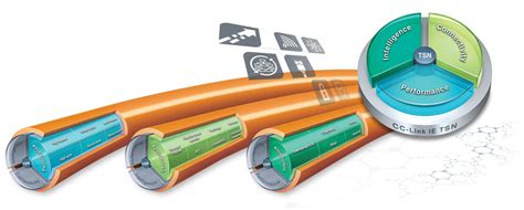 Migrating To Tsn Based Networks Of The Future Industrial Ethernet Book