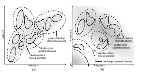 1 example of data structure with groups of overlapping clusters a