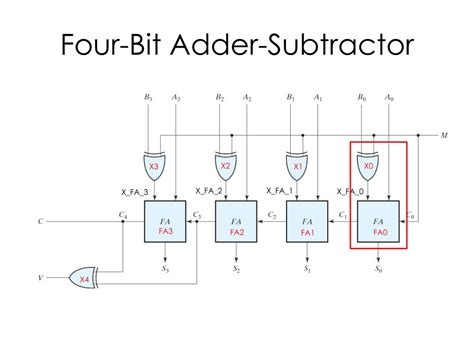 Ppt Subtractor Multiplier Powerpoint Presentation Free Download