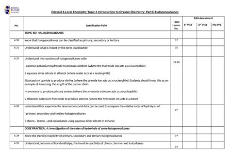 Topic 6 Organic Chem Parts D Specification Points Edexcel A Level