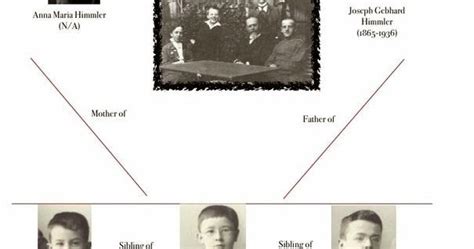 Nazi Jerman Foto Keluarga Dan Kehidupan Pribadi Heinrich Himmler