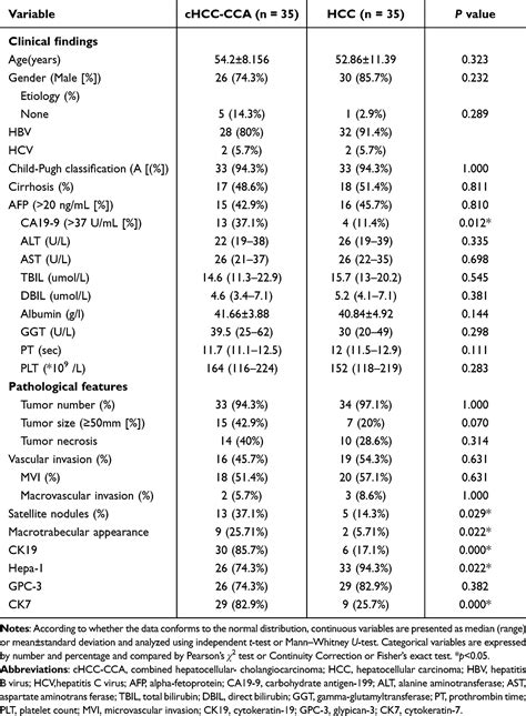 Quantitative Assessment Of Hypovascular Component Jhc