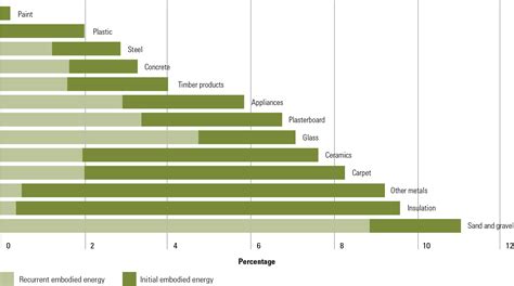 Embodied Energy Yourhome