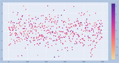 How To Get Names Of All Colorscales In Plotly Python Geeksforgeeks