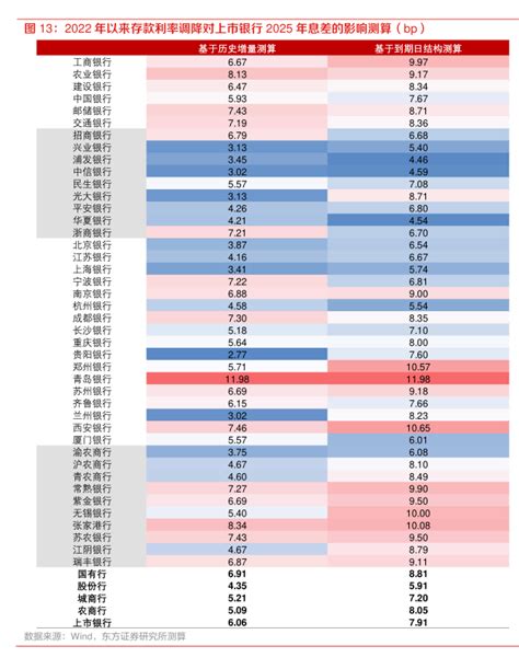 商业银行各级资本充足率 2024年12月 行业研究数据 小牛行研