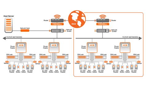 Access Controller N6230 Entrypass