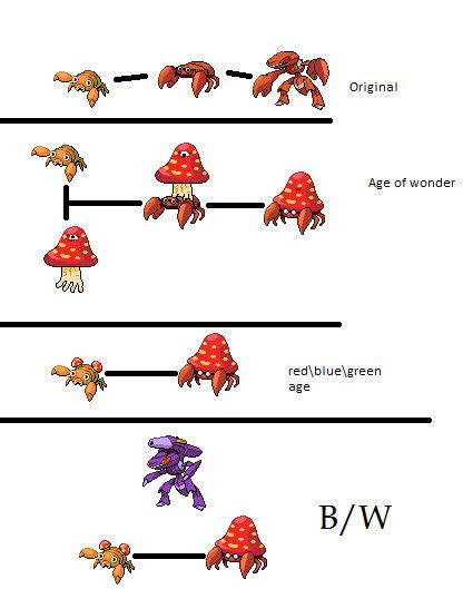 Paras Evolution Chart Paras Pokémon Go Wiki Fandom