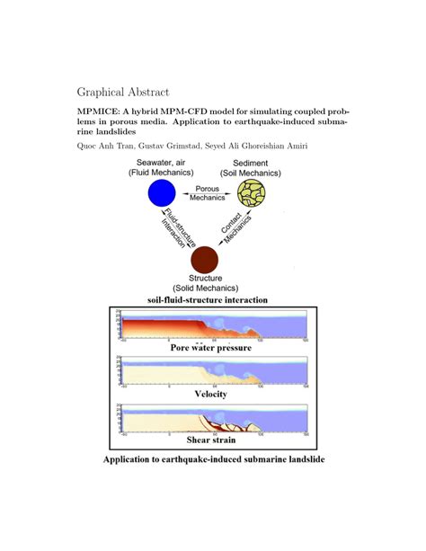 Pdf Mpmice A Hybrid Mpm Cfd Model For Simulating Coupled Problems In