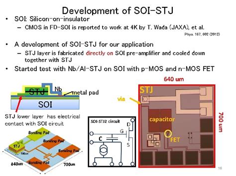 Development Of Superconducting Tunnel Junction Detectors As A