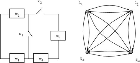 figure 1 from switching controller design via convex polyhedral