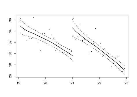 Chapter 10 Regression Discontinuity Designs Rdd R Book For Quasi