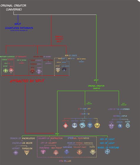 I Remade The Pathway Chart To Make It A Bit More Readable R