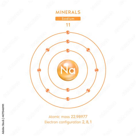 Symbol And Electron Diagram Orange For Minerals Sodium Sodium Chemical