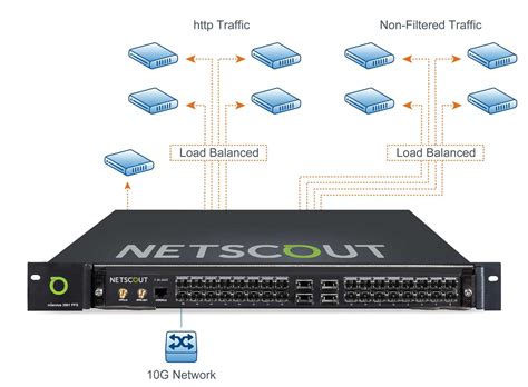 Netscout Packet Flow Switch Datasheet Features Specifications And