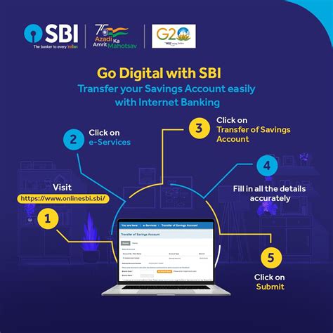 State Bank Of India On Linkedin Sbi Godigital Onlinesbi