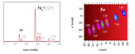 Ecr Ion Sources For Nuclear And Atomic Physics