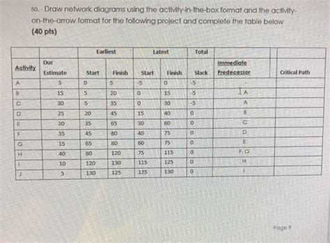 Solved 50 Draw Network Diagrams Using The Chegg Com