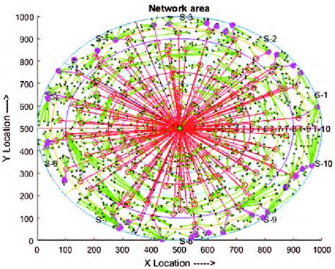 Data Transmission Process Download Scientific Diagram