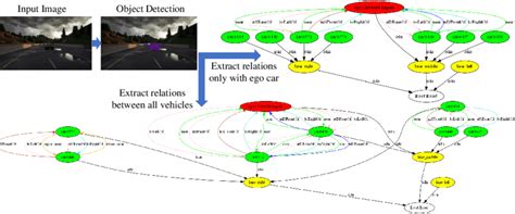 Demonstration Of Scene Graph Extraction With Two Different Relation