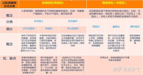 数字货币钱包有哪些？如何选择数字货币钱包？ 知乎
