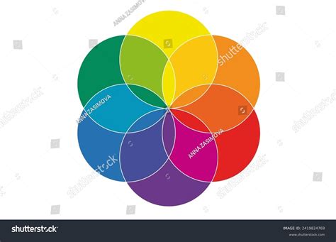 Color Wheel Circle Palette Comprehensive Color Stock Vector Royalty Free 2419824769 Shutterstock