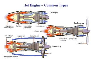 Jet Engine Ppt