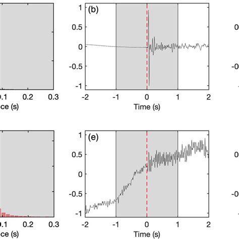 Phasenet Earthquake Arrival Time Results And Examples A P And D S