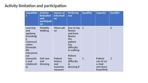 Iliopsoas Tightness Icf Physiotherapy Pptx