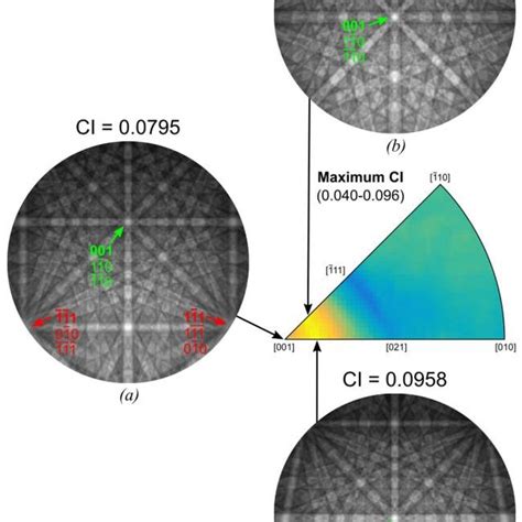Comparison Of Ebsd Patterns For The A 001 Orientation With B C Download Scientific Comparison Of Ebsd Patterns For The A 001 Orientation With B C Download Scientific