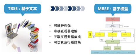 并行工程与MBSE基于模型的系统工程 知乎