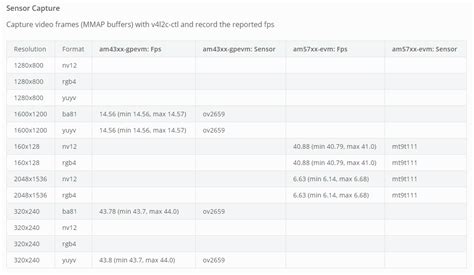 Linuxam5728 What Is The Max Video Input Fps Processors Forum Processors Ti E2e Support