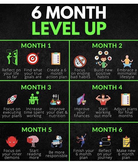 Are You Ready To Start A 6 Month Glow Up Challenge Artofit