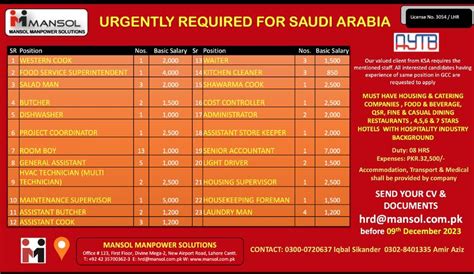 Abdul Khalique Khan Posted On Linkedin