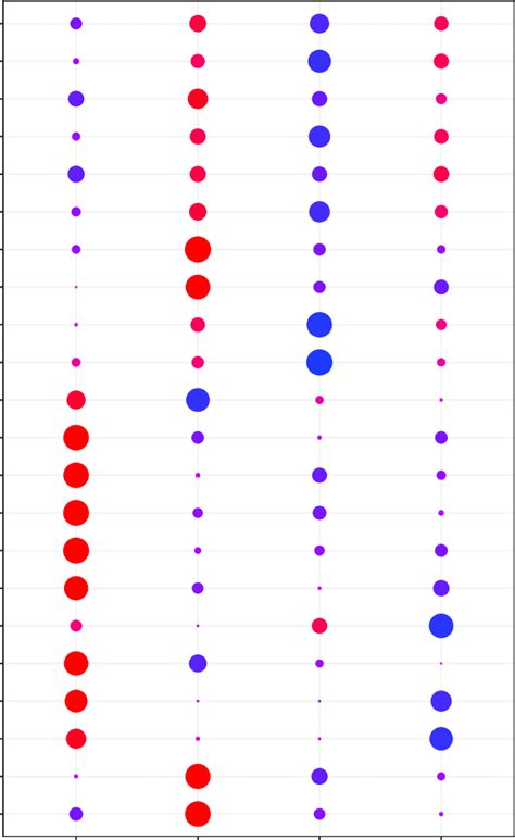 Deconvolution Analysis Of The Transcriptional Subtypes Each Subtype