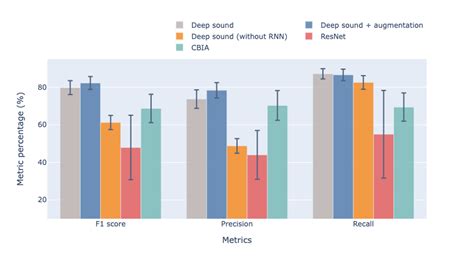 Overall Comparison Of The Results Obtained By The Most Relevant